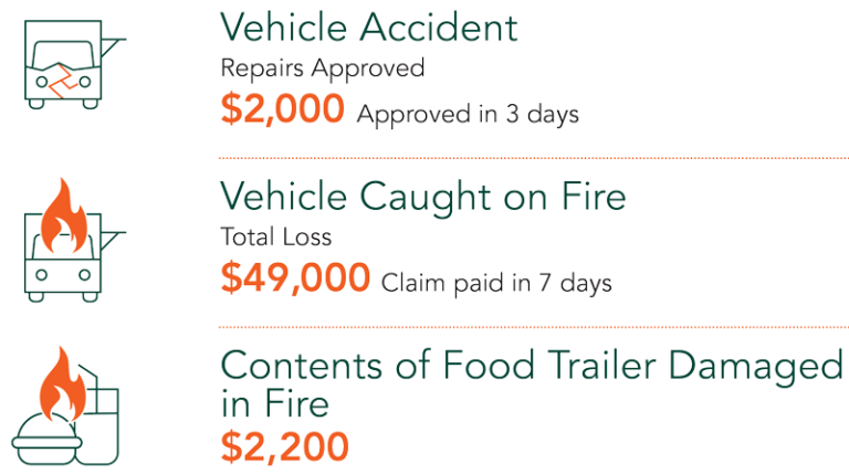 Food Van Insurance - City Rural Insurance Brokers Adelaide